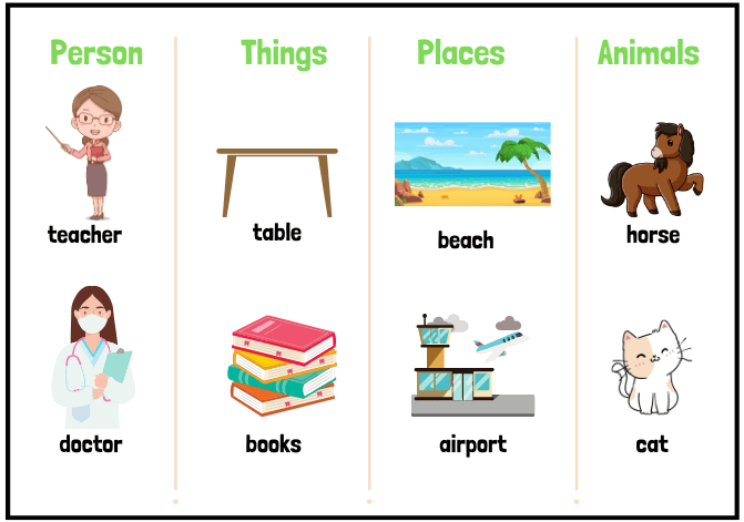 Nouns for Class 1 - ayushScholar